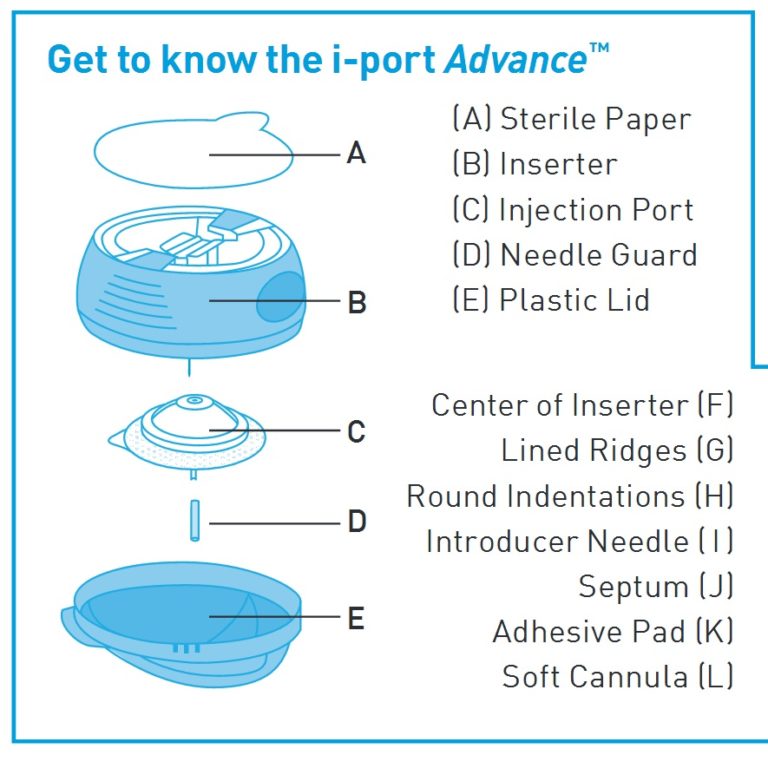 i-port Advance™ 2τμχ/10τμχ - Diabetes Pharmacy